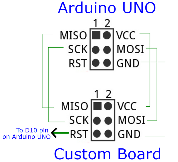 Programming bare ATMega328P(SMD IC) from scratch for custom boards